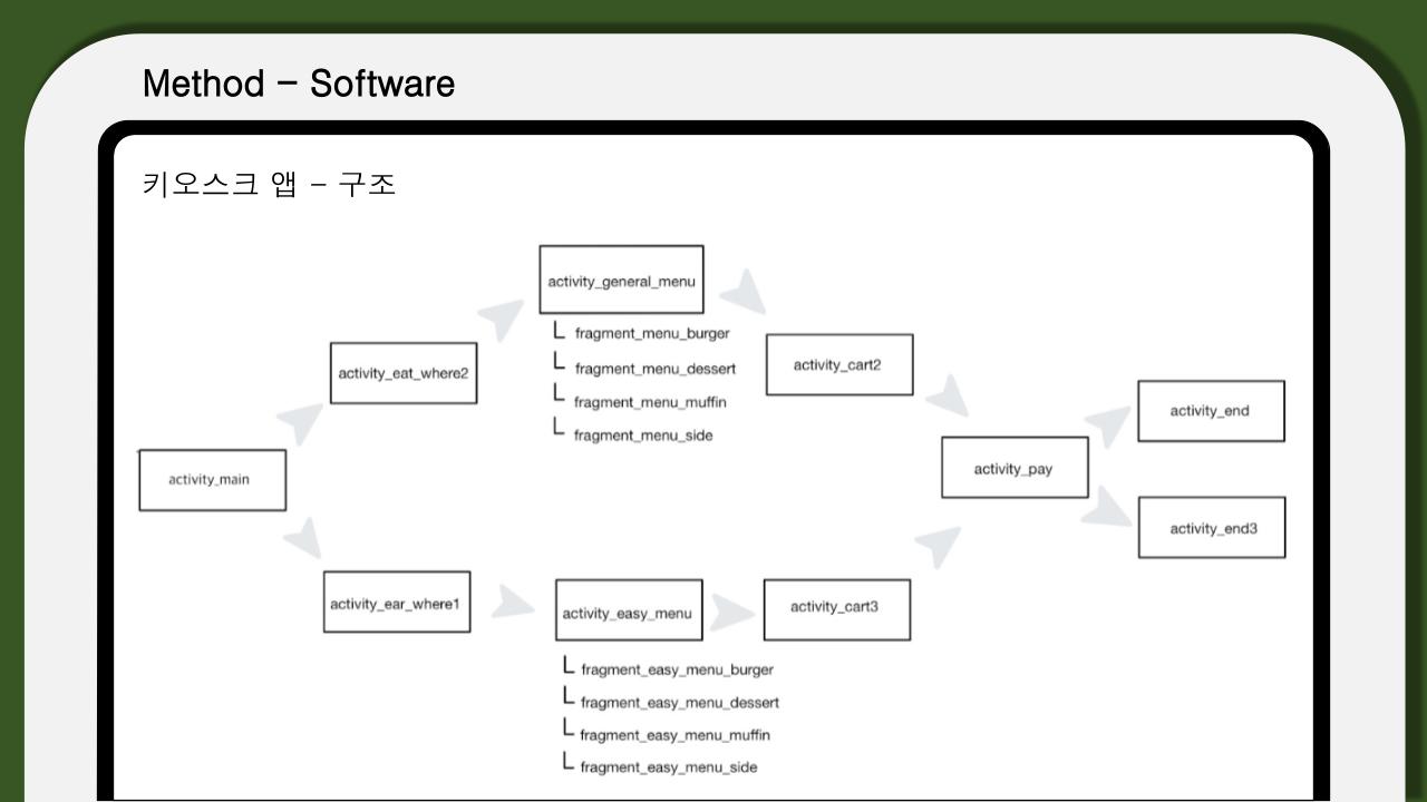 [MEIT] 키오스크 만들기 - Being Engineers